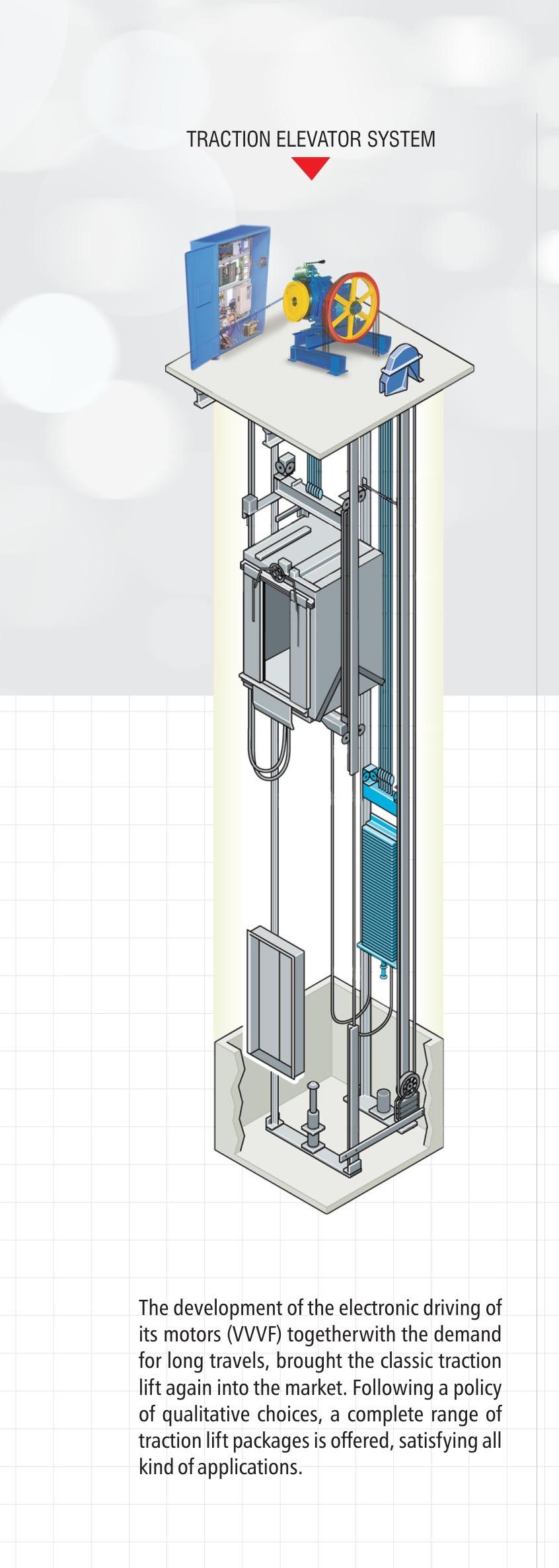 Elevator – Index-System