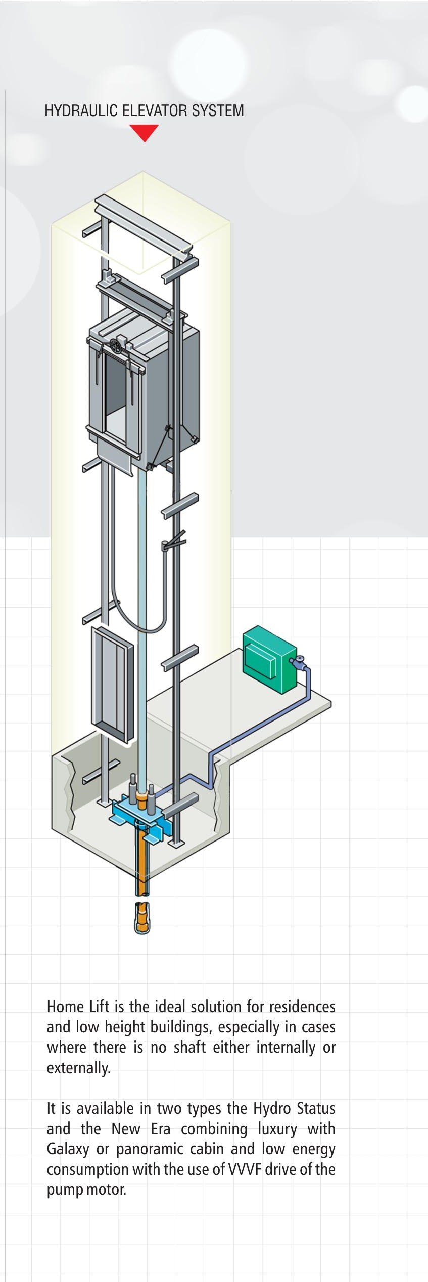 Elevator – Index-System
